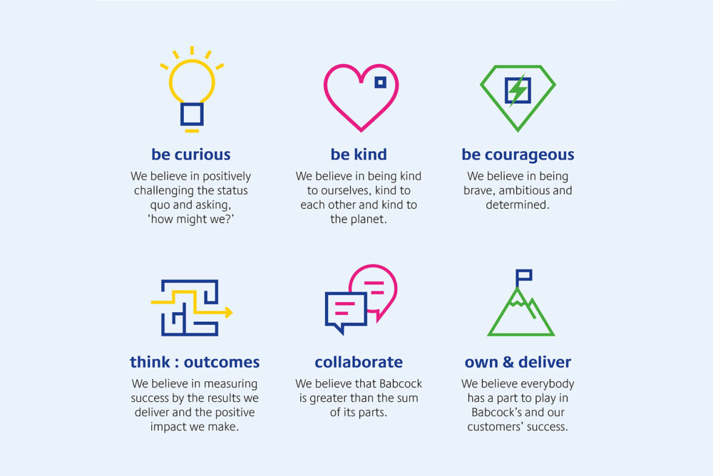 Who we are · Babcock Early Careers