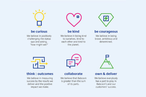 Who we are · Babcock Early Careers